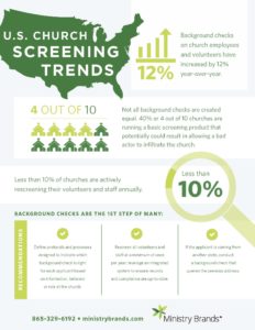 U.S. Church Background Check Trends [Infographic] - ChurchTechToday.com ...