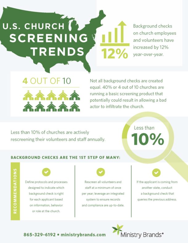 U.S. Church Background Check Trends [Infographic] - ChurchTechToday.com ...