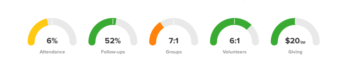 Tool Of The Week: Church Metrics - ChurchTechToday.com | Resources For ...